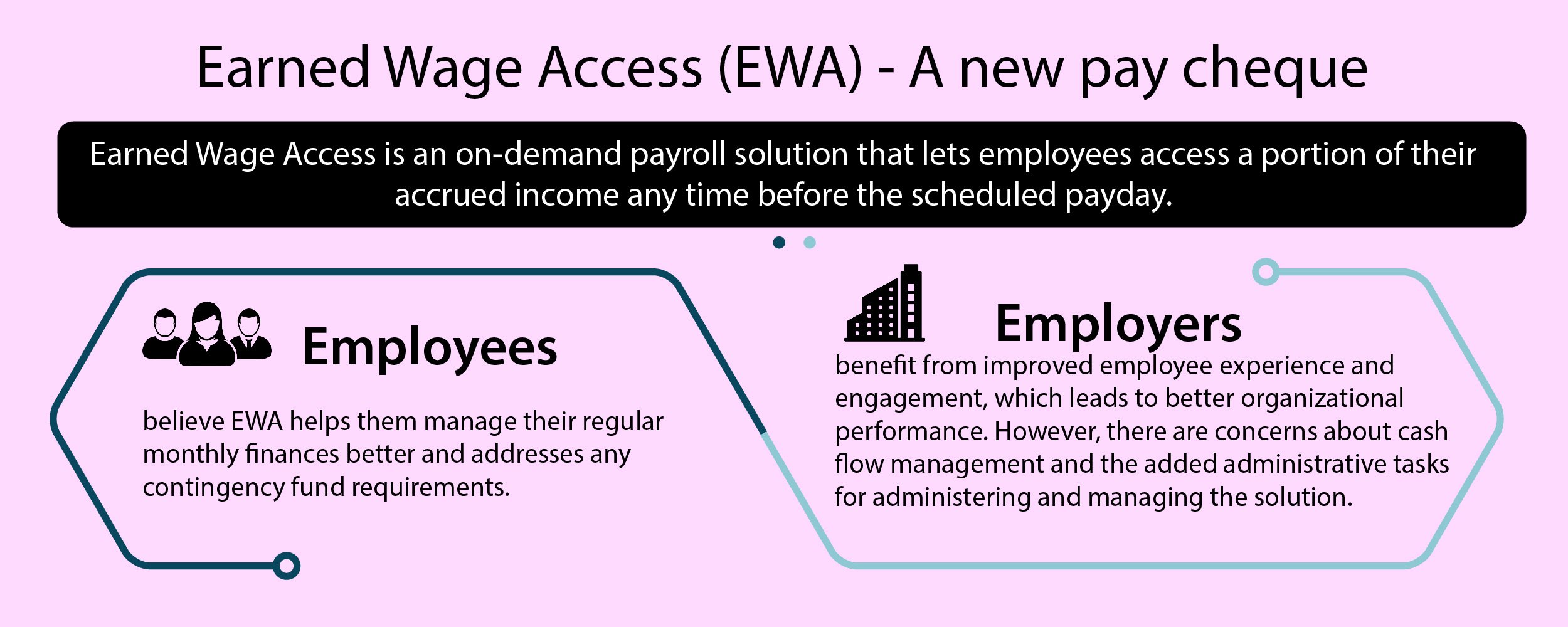 Earned Wage Access: The Need Of The Hour!